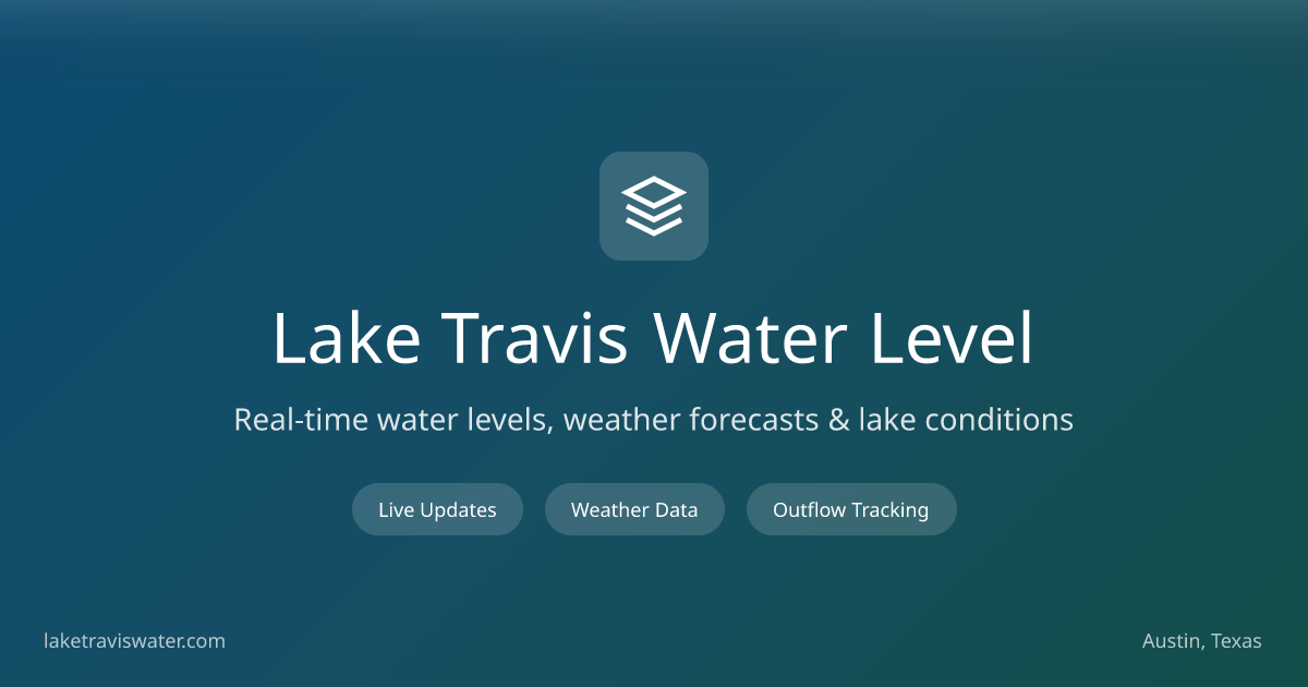Lake Travis Water Level